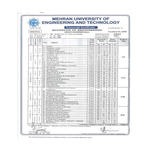 Educational Certificate | PDF