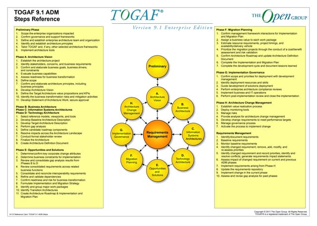 Togaf Adm Main Steps Mind Map Biggerplate - vrogue.co