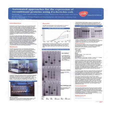 John Short GSK SGM 2007 Research Poster | PDF