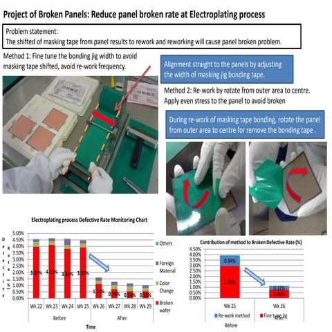 Plating Broken Wafer | PPTX