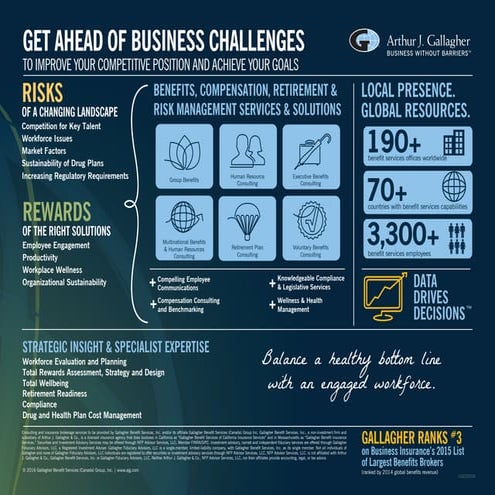 Gallagher Benefits- Get Ahead of Business Challenges | PPT