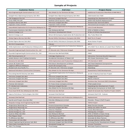 Sample of Projects | PDF