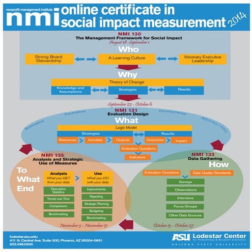 Social Impact Measurement Framework | PDF | Business | Business and Finance