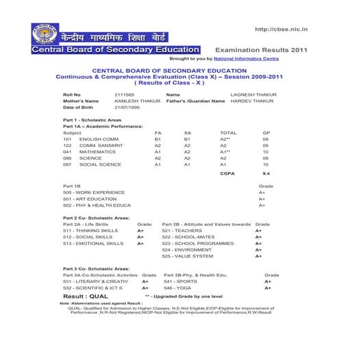 Cbse 10th results nitesh | PDF