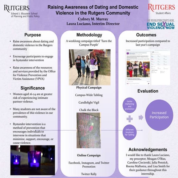 Final Poster for Internship | PPTX | Medical Health