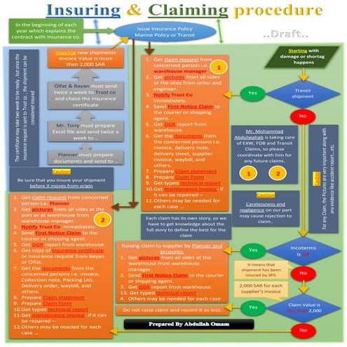 claim chart | PDF
