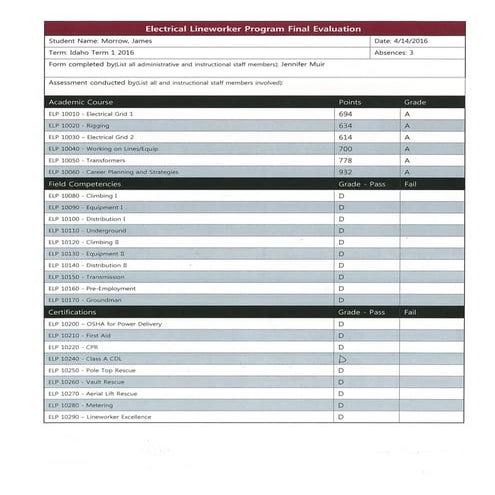 NLC Final Eval (dragged) | PDF