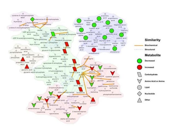 example for cytoscape | PDF