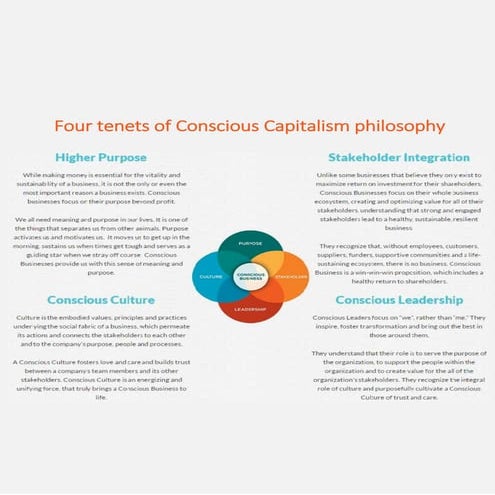 Four Tenets of Conscious Capitalism | PDF
