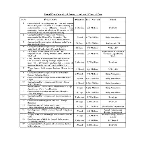 List of Completed Projects September 2015 | PDF