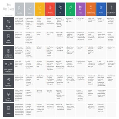 Box Use Case Matrix - FINAL (external) | PDF | Computer Software and ...