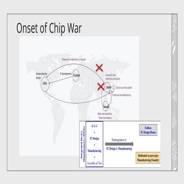 Fabbrication chip war course fabrication.pptx