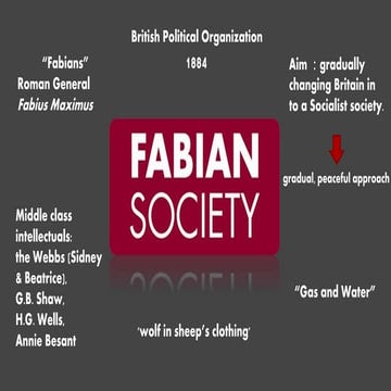 Fabian society | PPT