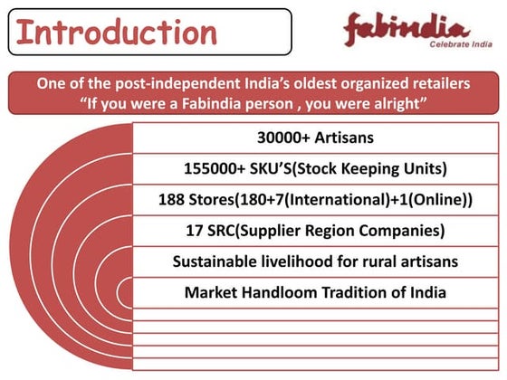 Fabindia | PPTX