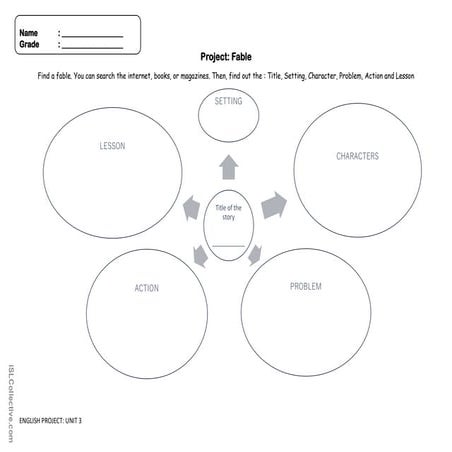 Find a fable. You can search the internet, books, or magazines. Then ...