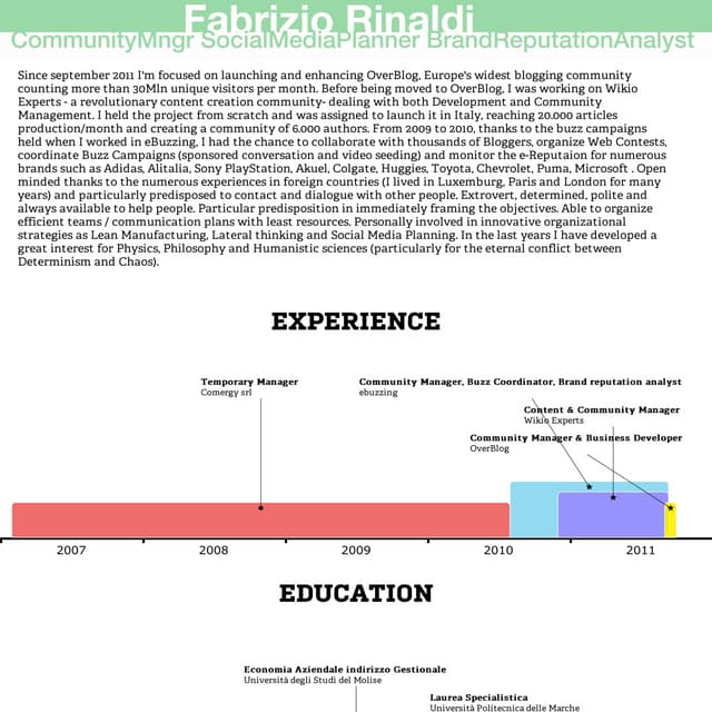 Fabrizio rinaldi infograph CV | PDF