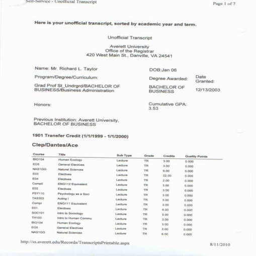 Unofficial College Transcripts BBA MBA | PDF