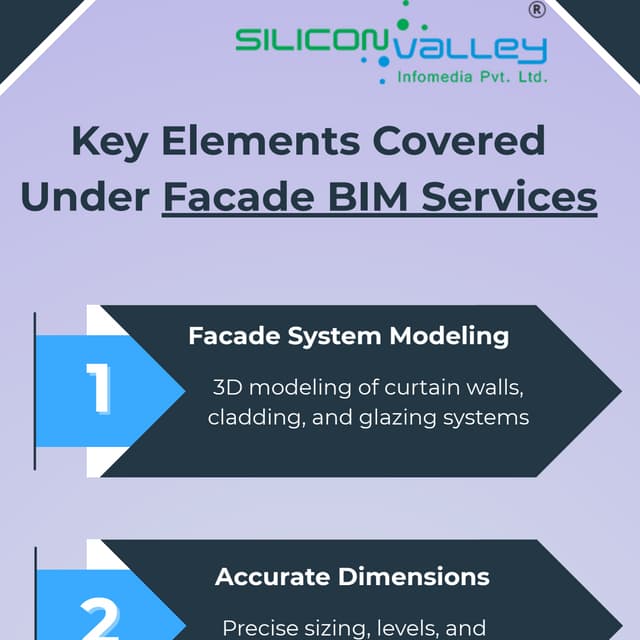 Key Elements Covered Under Facade BIM Services | PDF