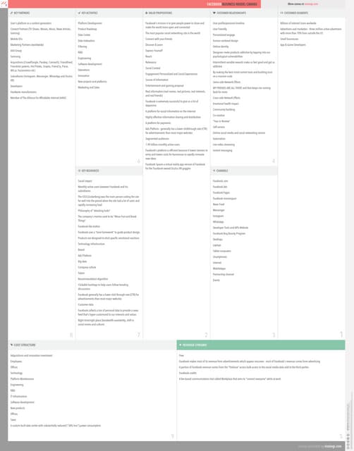 Zara business model canvas | PDF | Business | Business and Finance