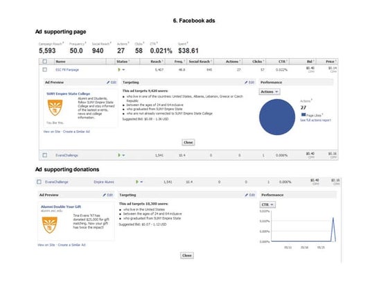 Paid Twitter Ad Campaign | PPT