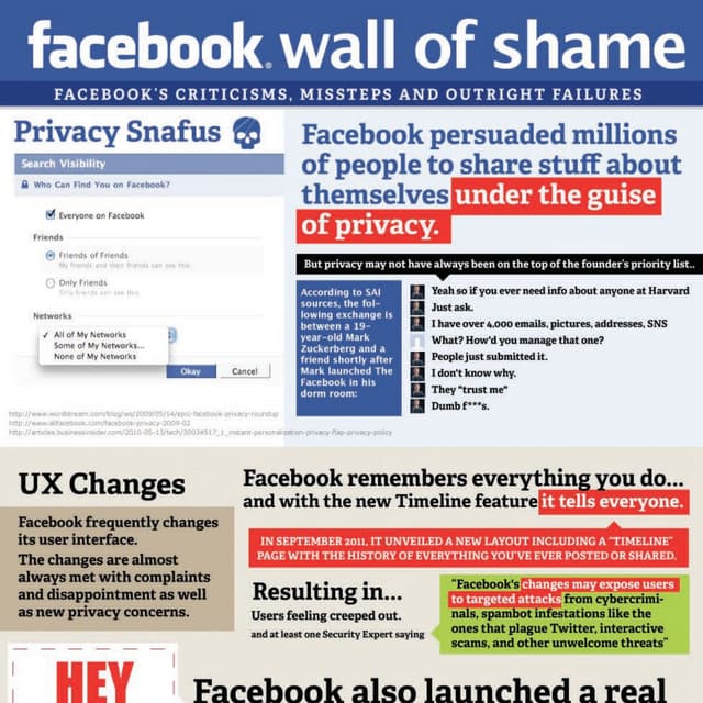 Facebook failures | PDF