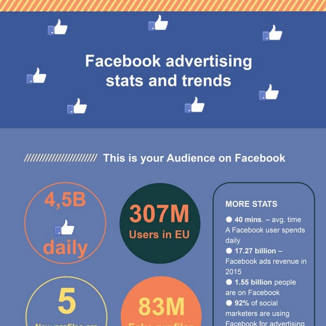 Facebook advertising stats and trends