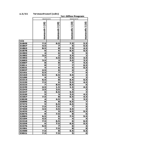 คะแนนคอมหลักลง Facebook M1011 | PDF