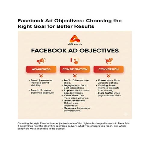 Facebook Ad Objectives: Choosing the Right Goal for Better Results | PDF