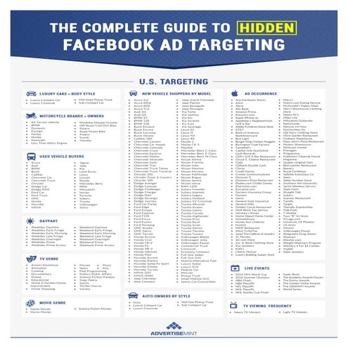 Facebook Advertising Targeting Cheat Sheet | PDF