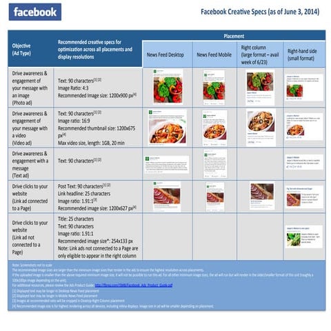 Facebook Ads Creative Cheat Sheet - One Page Guide for Marketers_May ...