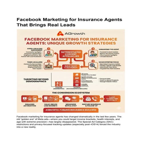 Facebook Marketing for Insurance Agents That Brings Real Leads | PDF