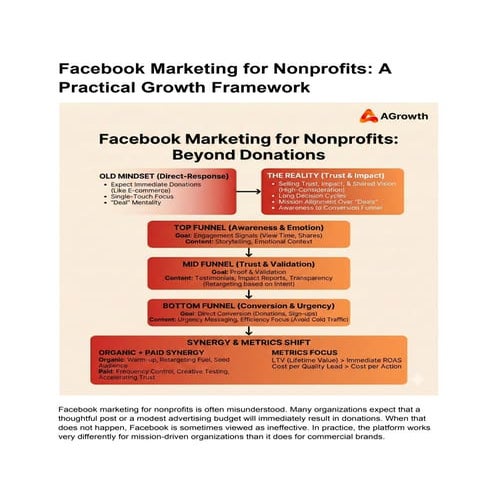 Facebook Marketing for Nonprofits: A Practical Growth Framework | PDF