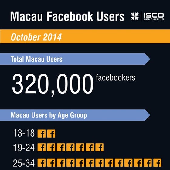 Macau tourism 1st semester-infographic | PDF