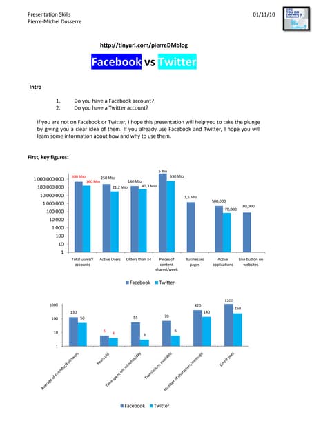 Facebook vs twitter 1 | PPT