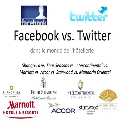 Facebook vs twitter | PPT