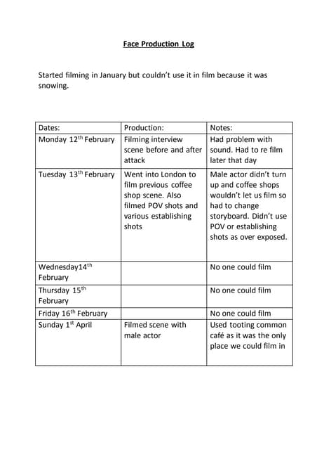 Production diary template (1) | PDF