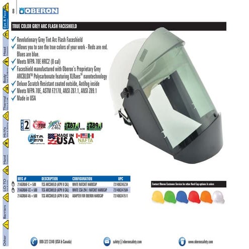 Faceshields and hoods | PDF