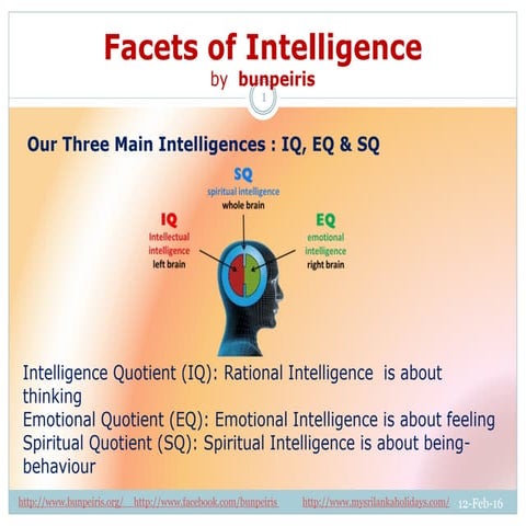 Facets of intelligence by bunpeiris | PPT