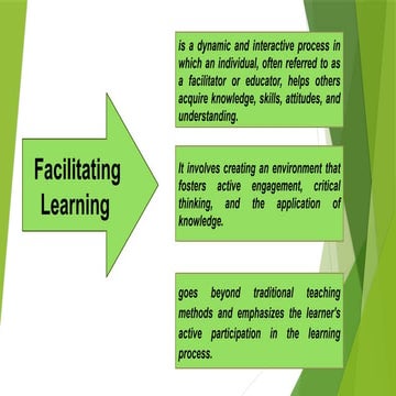 FACILITATING-LEARNING.powerpoint presentation | PPTX