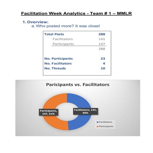 Facilitation week analytics | PDF