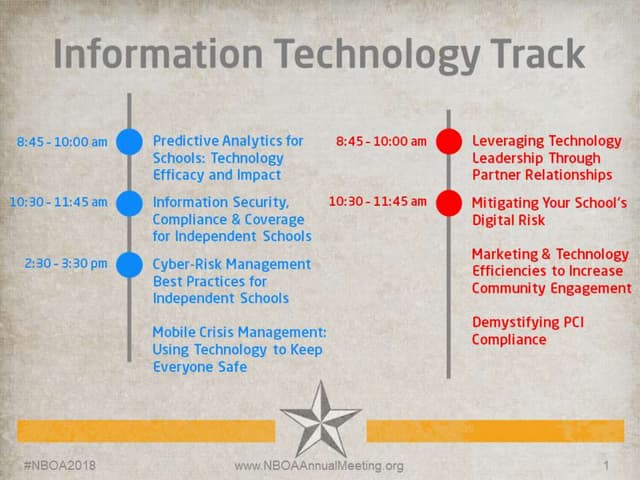 Building Tomorrow's Cybersecurity Workforce | PDF