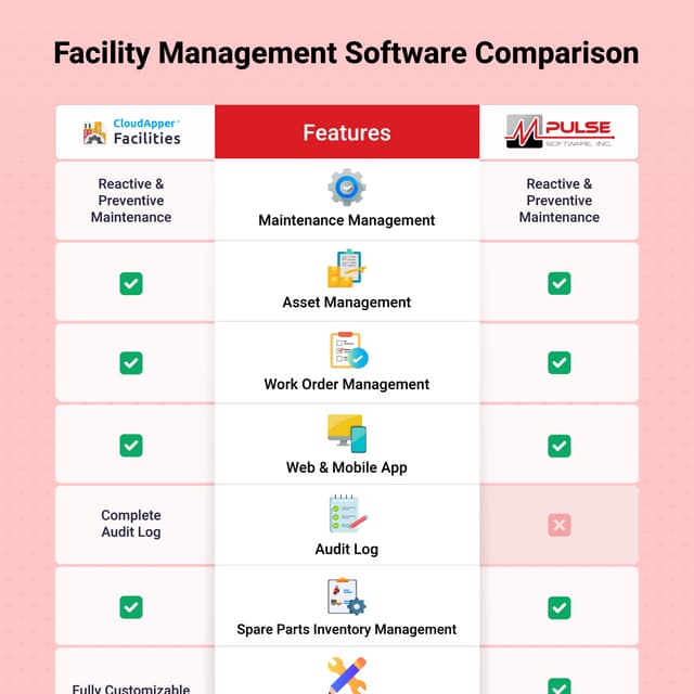 Facility-Management-Software-Comparison-(-Facilities-vs-mPulse).pdf