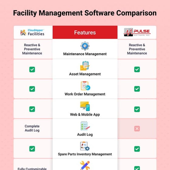 CloudApper Facilities Datasheet New.pdf
