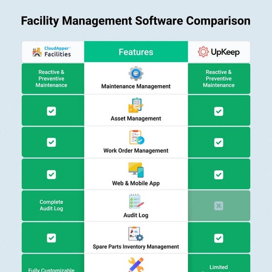 CloudApper Facilities Datasheet New.pdf
