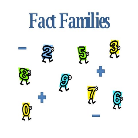 Fact Family | PPT