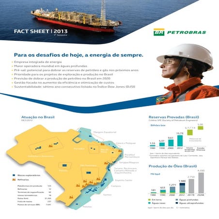 Fact Sheet 2015 | PDF