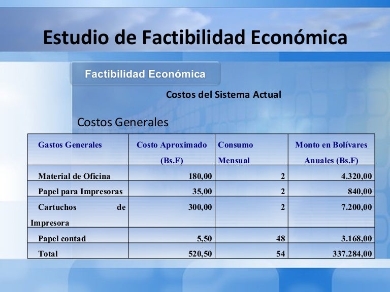 Estudio de factibilidad Qué es y qué tipos hay