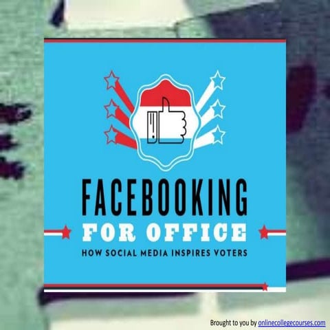 Fact of facebooking...! | PPTX
