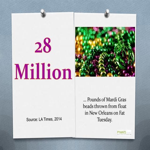 Factoid 4 18-2014 | PPTX