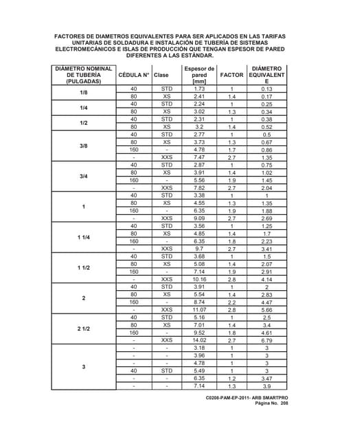 Tabla de brocas y machuelos